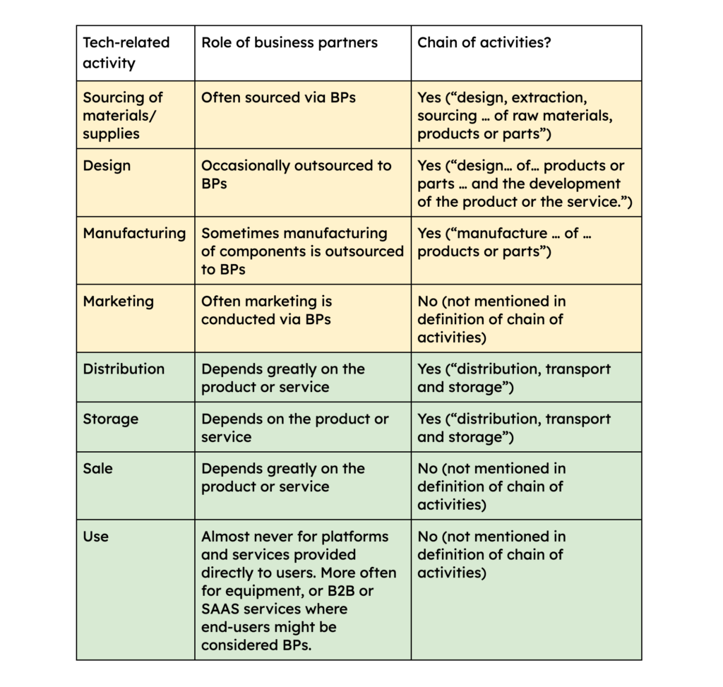 The Most Important Piece of Tech Regulation You’ve Never Heard Of ...